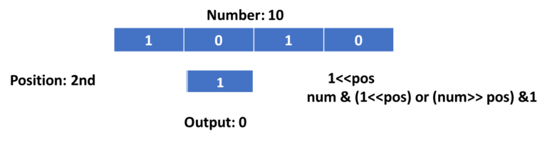 How to Set, Clear, and Toggle a given bit in C